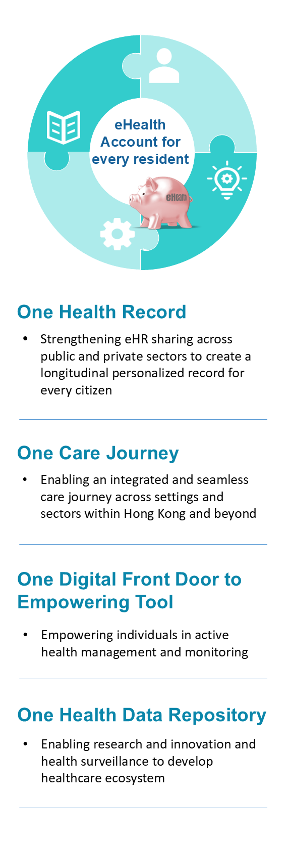 “eHealth+” Development - eHealth